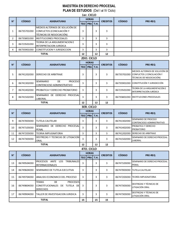 Plan de Estudios - DERECHO USMP