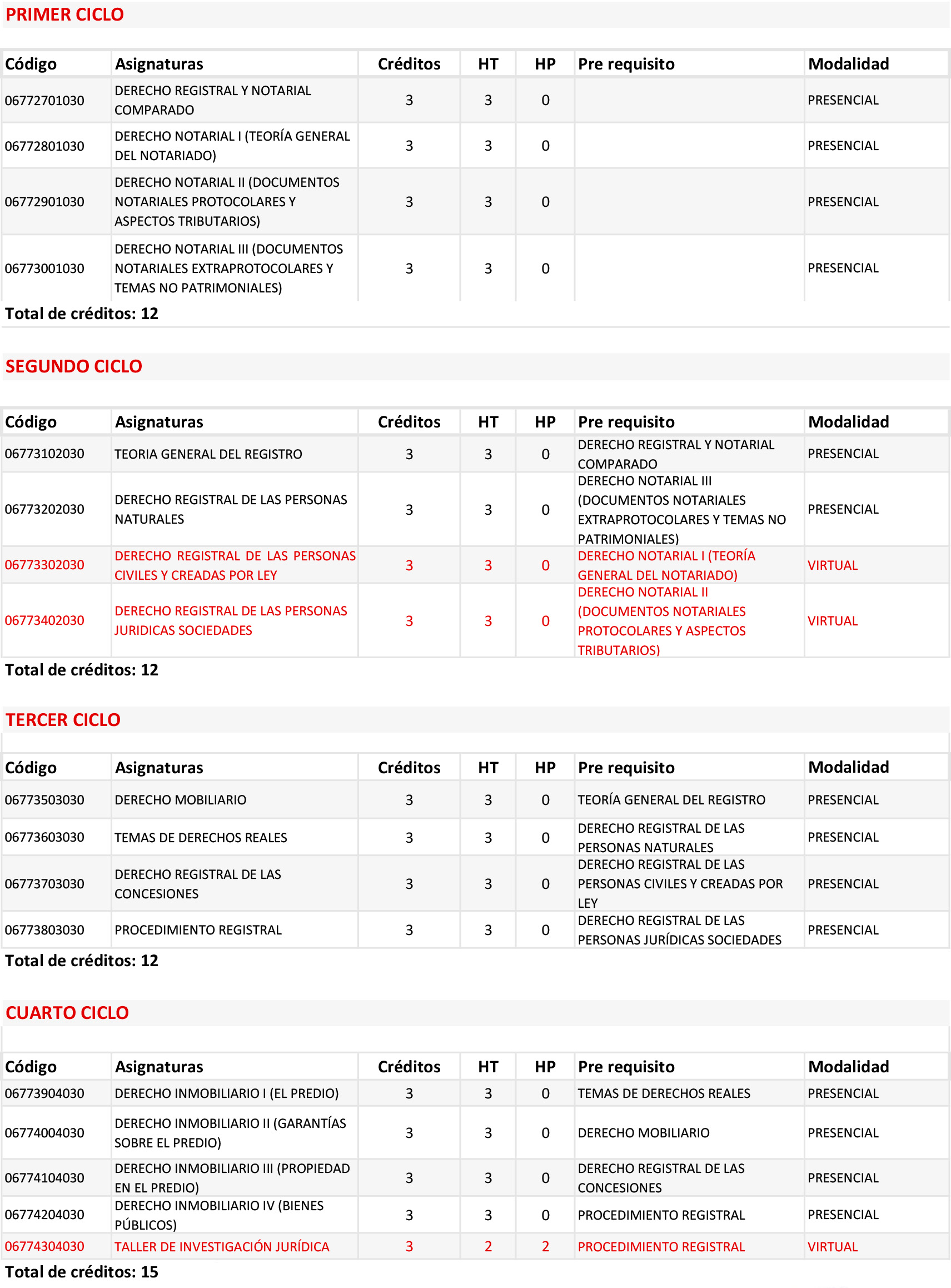 Plan de Estudios – DERECHO USMP